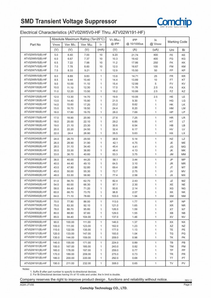 ATV02W5V0B-HF datasheet page 3