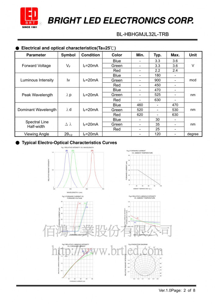 BL-HBHGMJL32L-TRB datasheet page 2