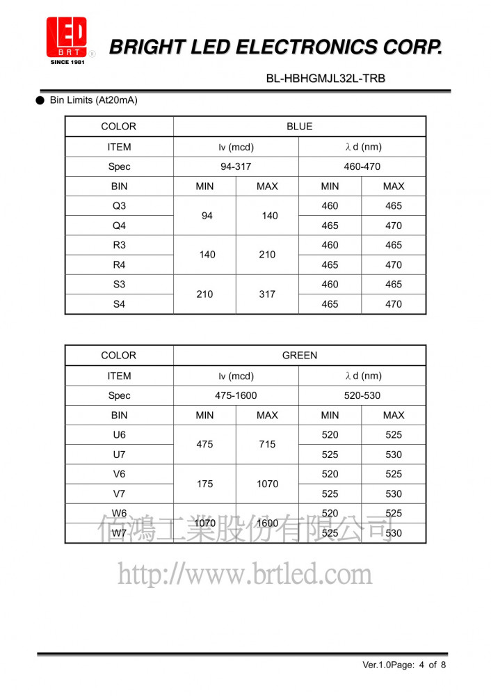 BL-HBHGMJL32L-TRB datasheet page 4