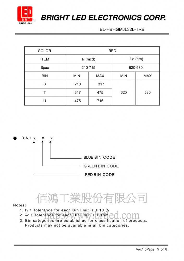 BL-HBHGMJL32L-TRB datasheet page 5