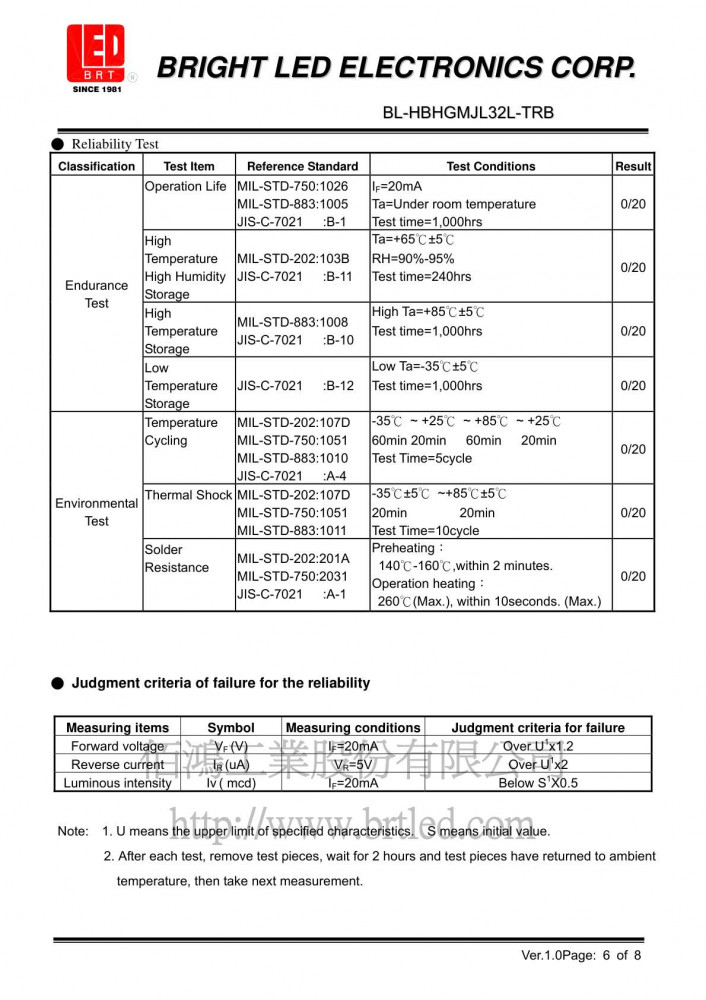 BL-HBHGMJL32L-TRB datasheet page 6