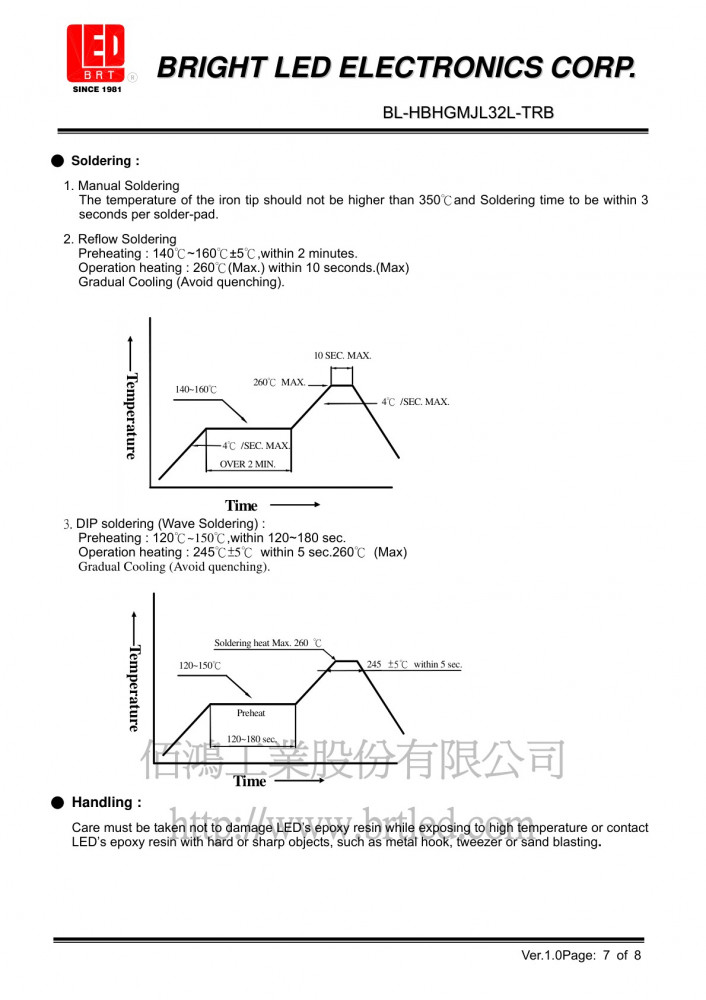 BL-HBHGMJL32L-TRB datasheet page 7