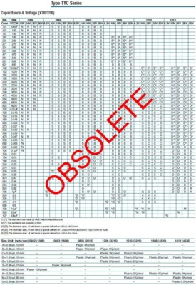 TE Connectivity TYC0402A470JHT