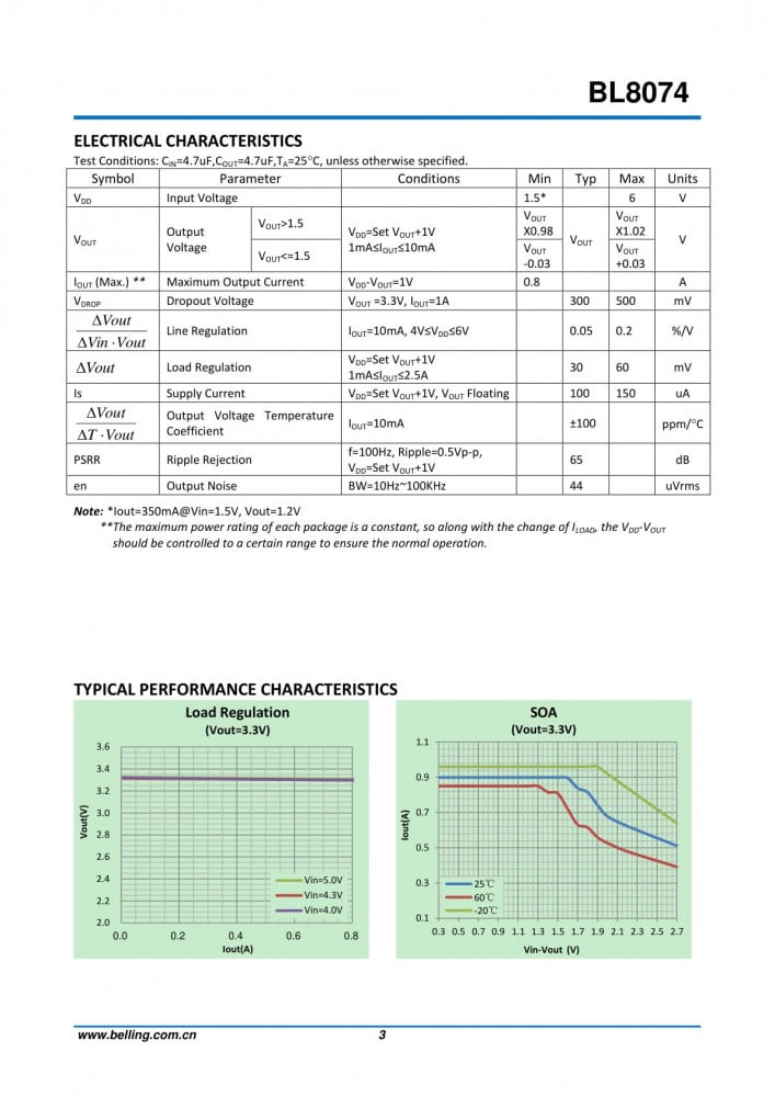BL8074 datasheet page 3