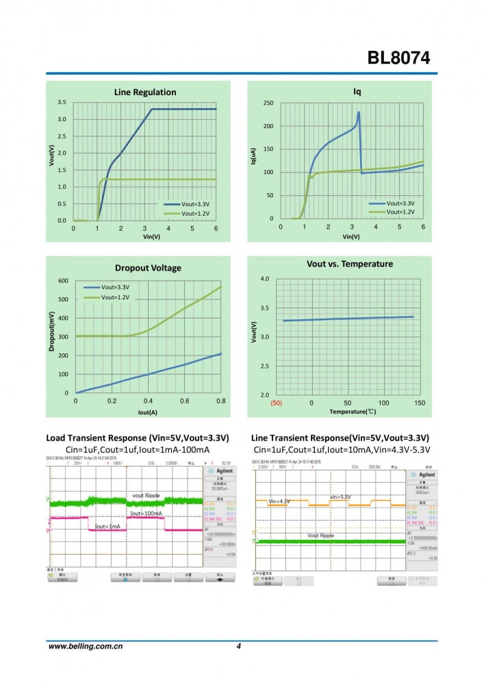 BL8074 datasheet page 4