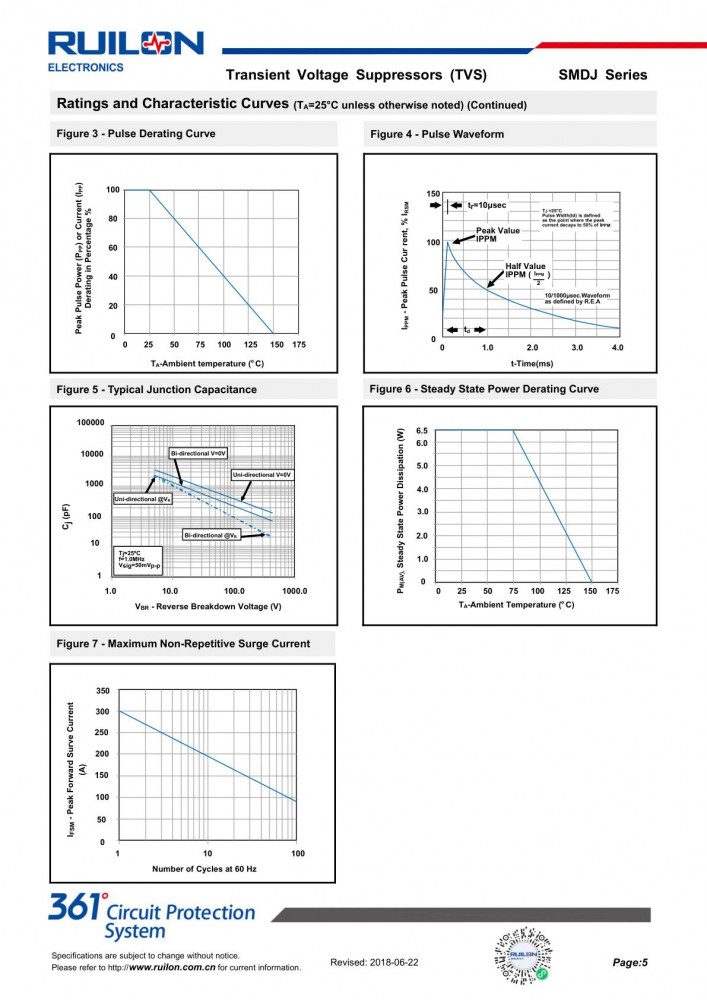 SMDJ15CA datasheet page 5