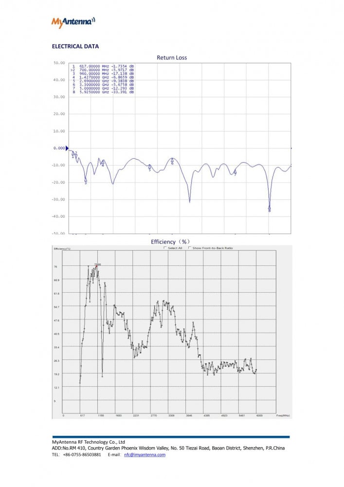 AECB005 technical document page 2