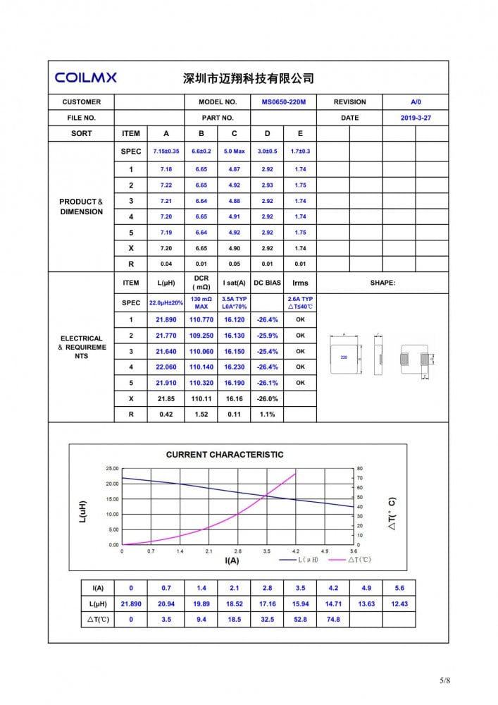 MS0650-220M specification page 5