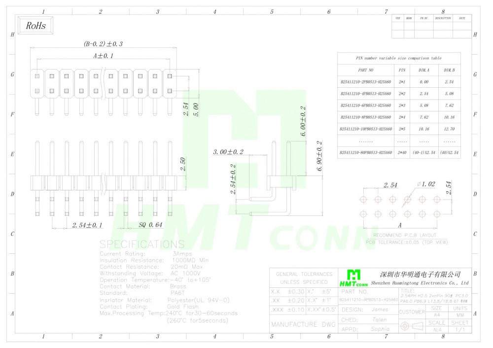 HMTCONN B25411210-6PB0513-H25A60 technical document preview