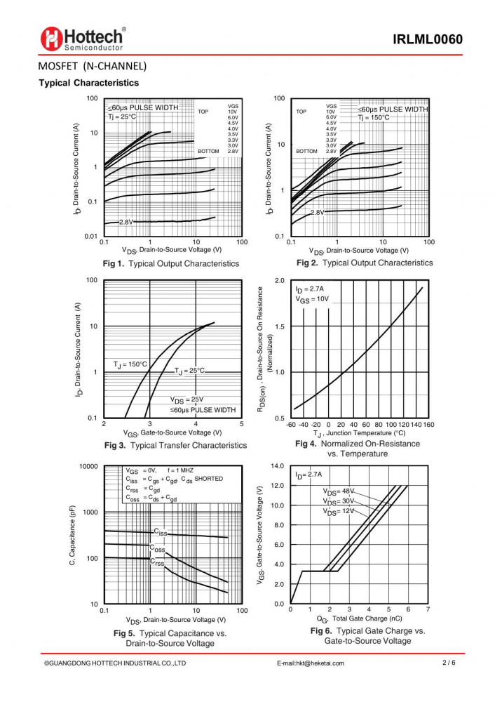 IRLML0060 datasheet page 2