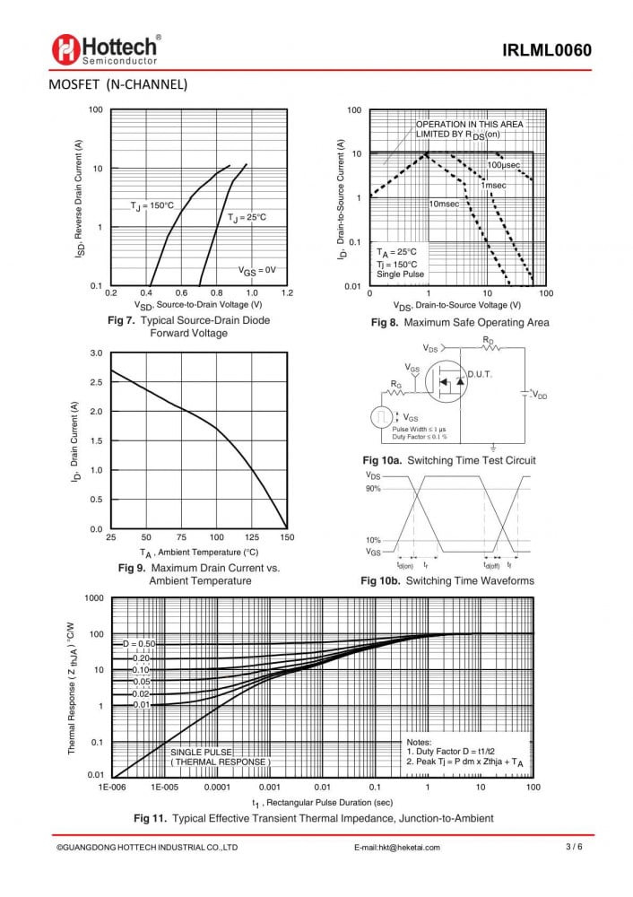 IRLML0060 datasheet page 3