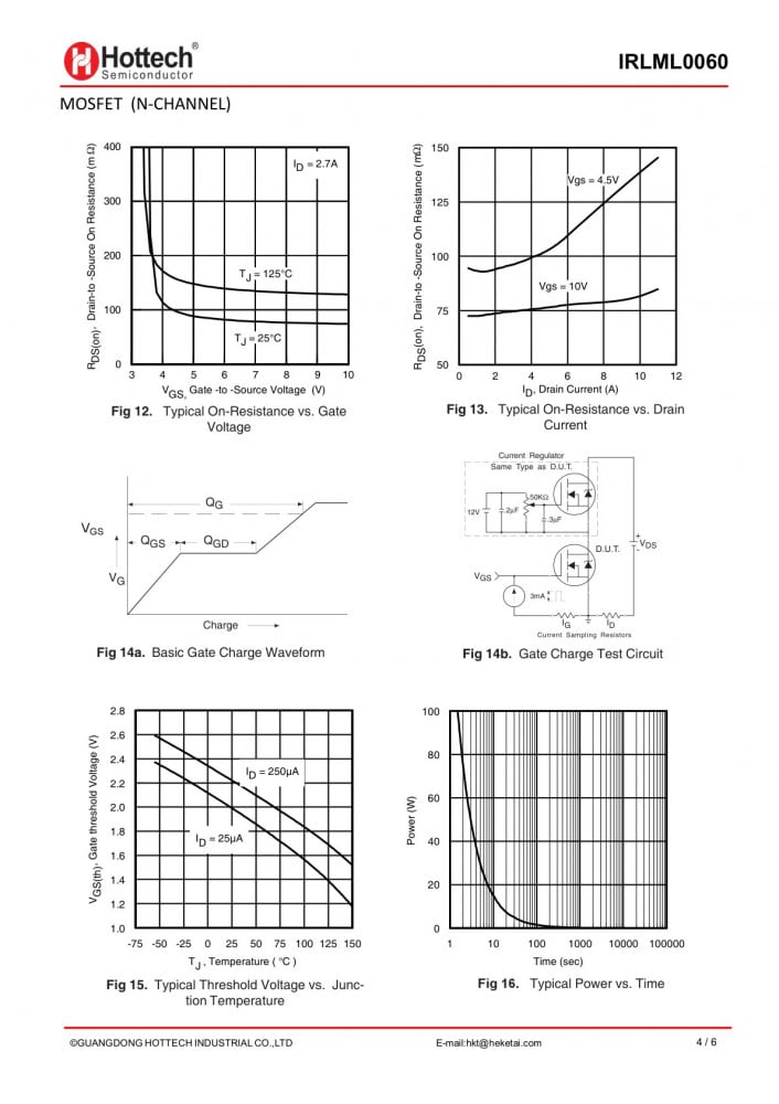 IRLML0060 datasheet page 4
