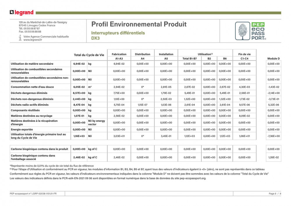 Legrand DX3 environmental product profile, page 6