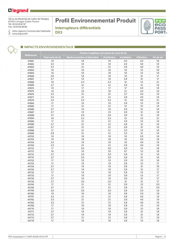 Legrand DX3 environmental product profile, page 8