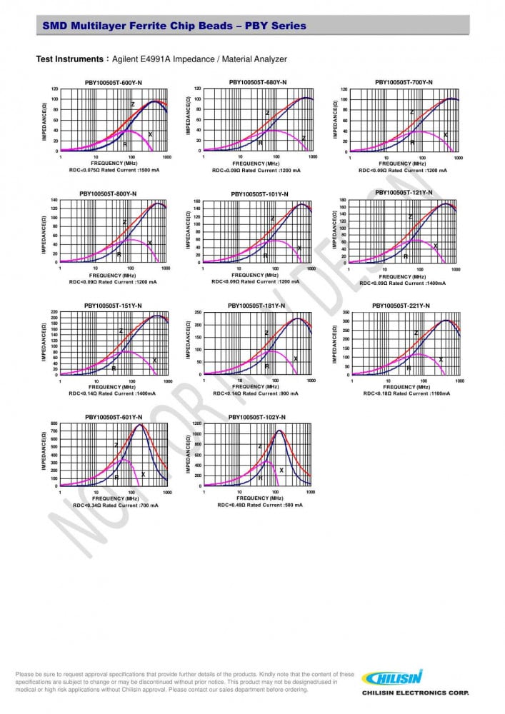 Chilisin multilayer ferrite chip bead datasheet page 5