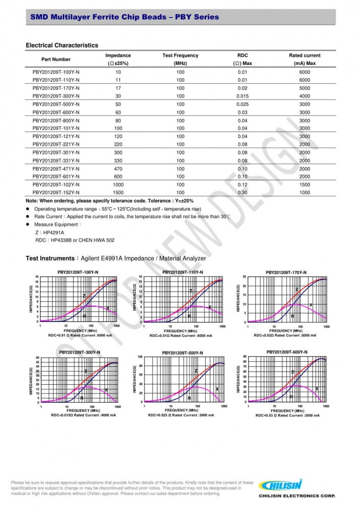 Chilisin multilayer ferrite chip bead datasheet page 8