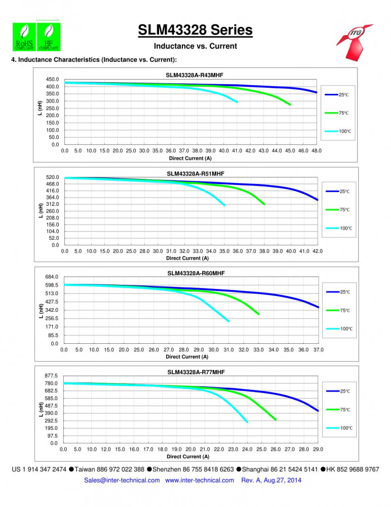 SLM43328 technical document page 2