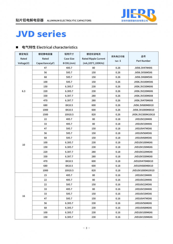 JIERR JVD series datasheet page 3