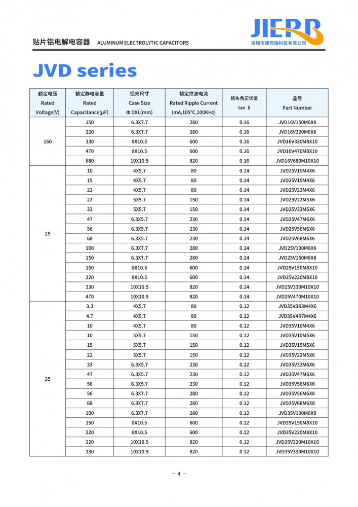 JIERR JVD series datasheet page 4
