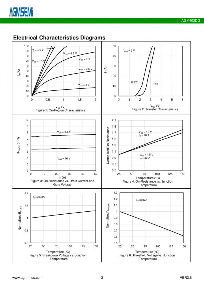 AGM403DG datasheet page 3