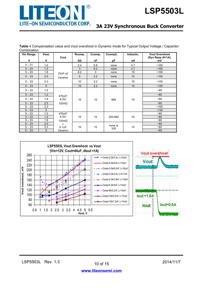 LSP5503L-R8A datasheet page 10
