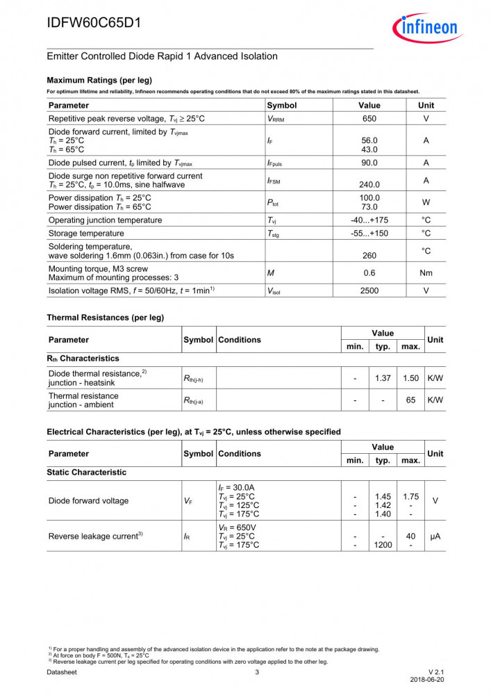 IDFW60C65D1 datasheet page 3