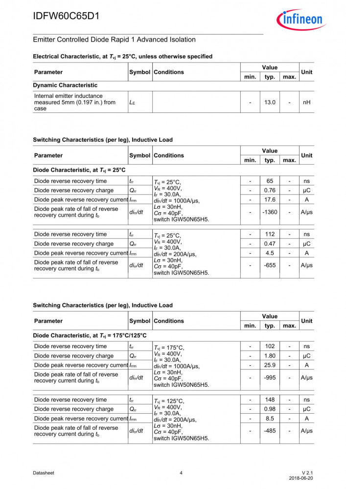 IDFW60C65D1 datasheet page 4