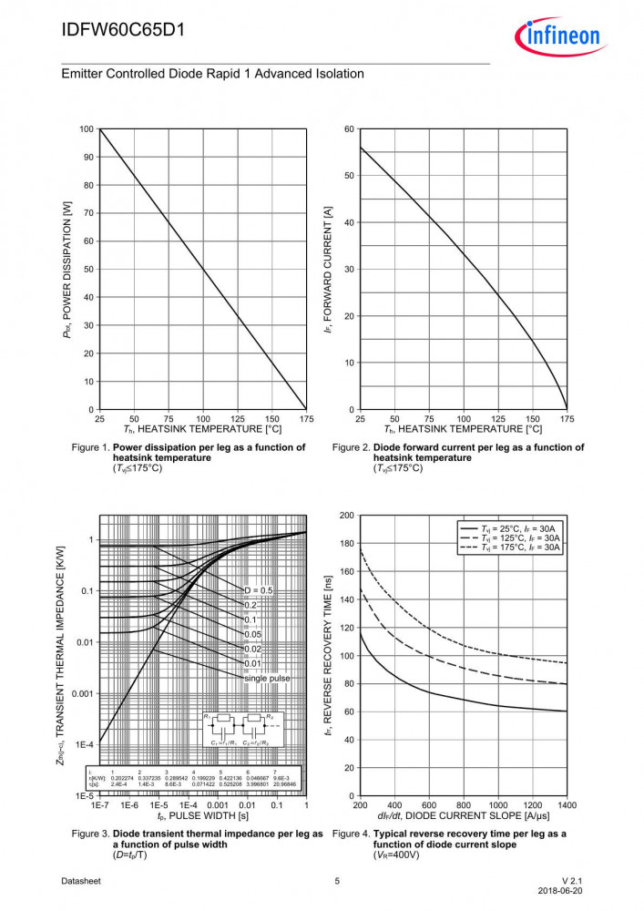 IDFW60C65D1 datasheet page 5