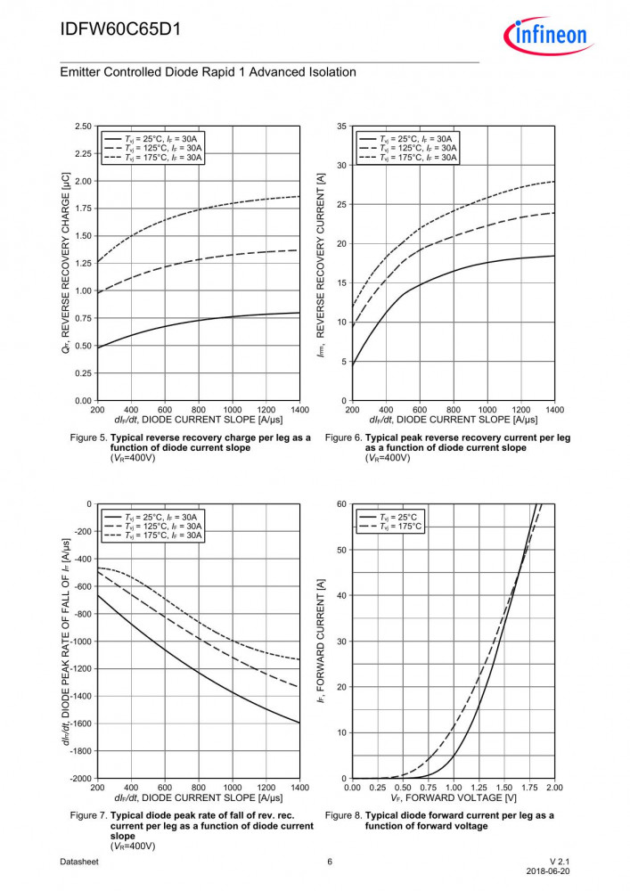 IDFW60C65D1 datasheet page 6