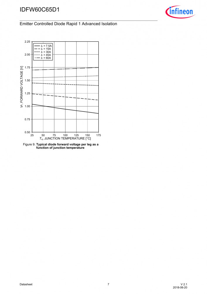 IDFW60C65D1 datasheet page 7