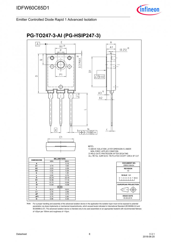 IDFW60C65D1 datasheet page 8