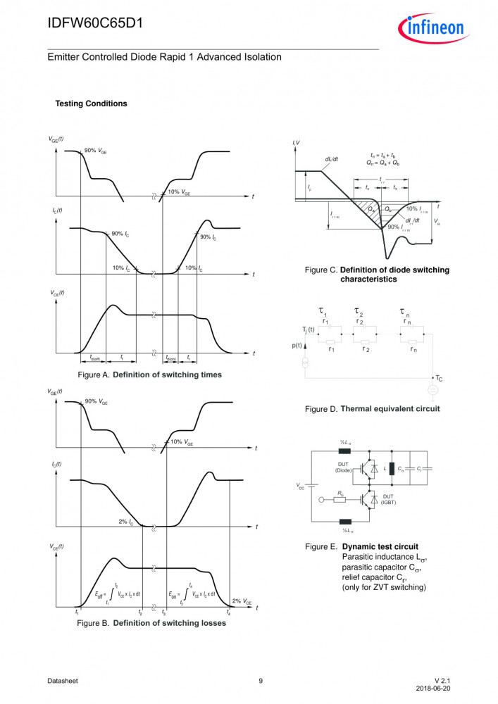 IDFW60C65D1 datasheet page 9
