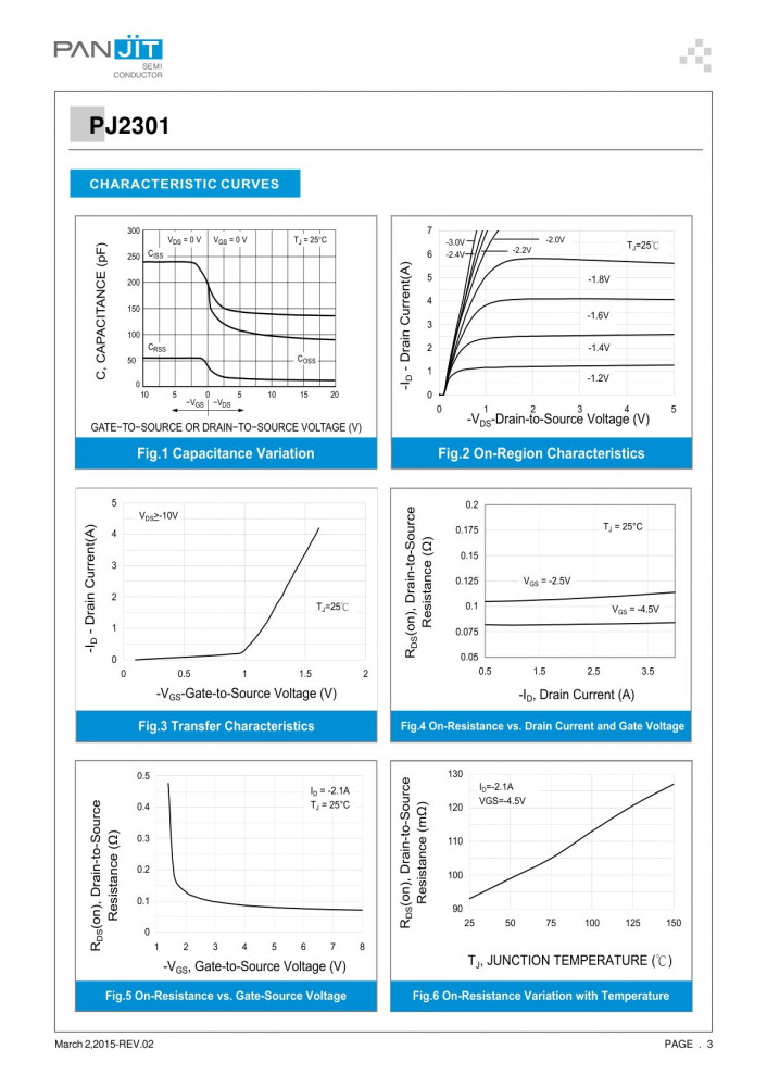 PJ2301 datasheet page 3