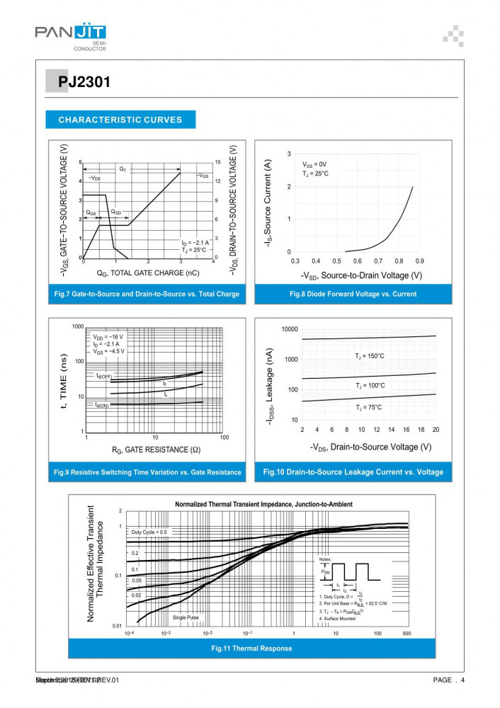 PJ2301 datasheet page 4