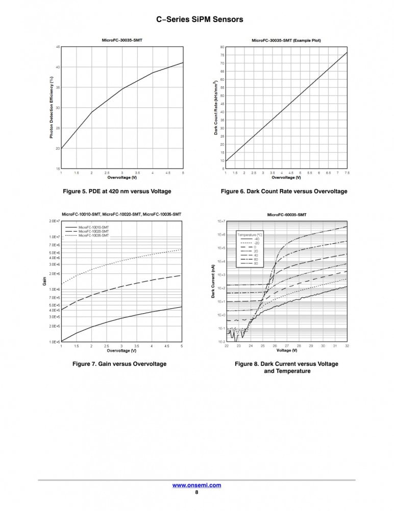 onsemi C-Series SiPM document page 8