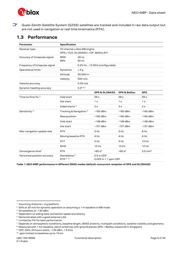 NEO-M8P data sheet page 6