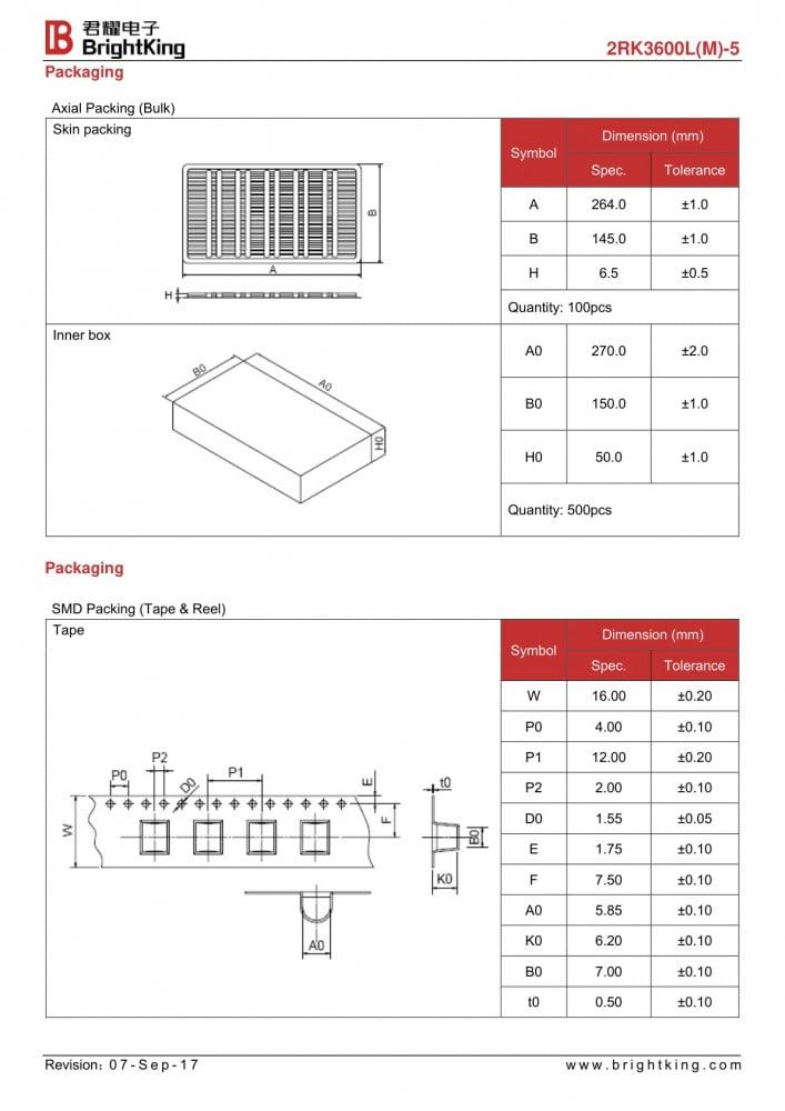 BrightKing GDT datasheet page 4