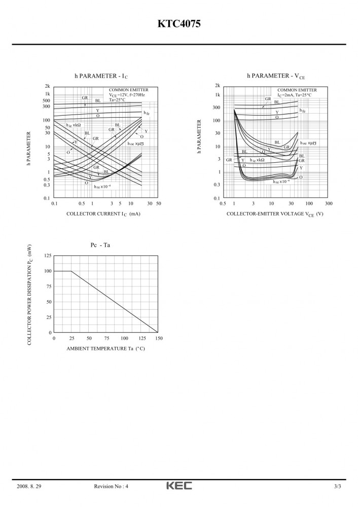 KTC4075-Y-RTK/P datasheet page 3