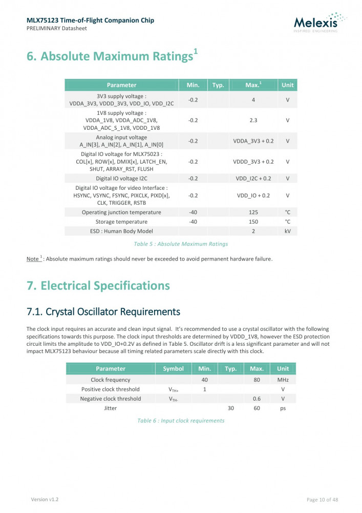 MLX75123 datasheet page 10