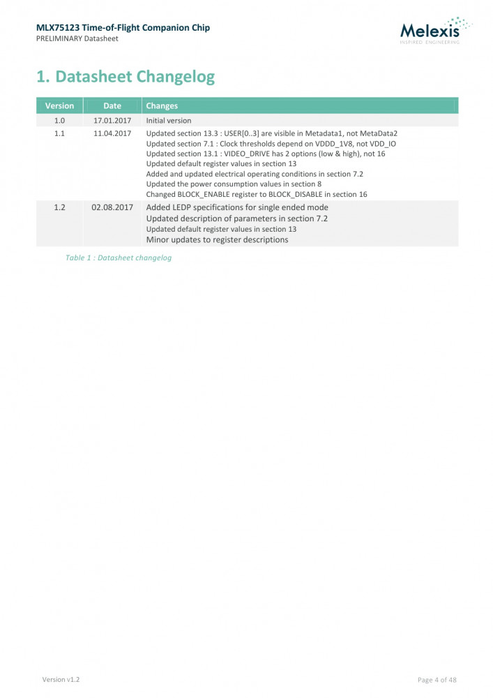 MLX75123 datasheet page 4