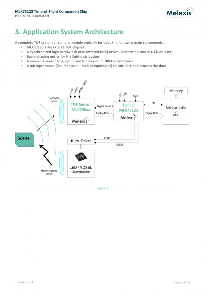 MLX75123 datasheet page 6