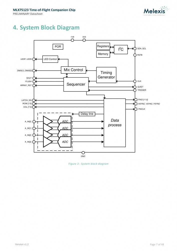 MLX75123 datasheet page 7