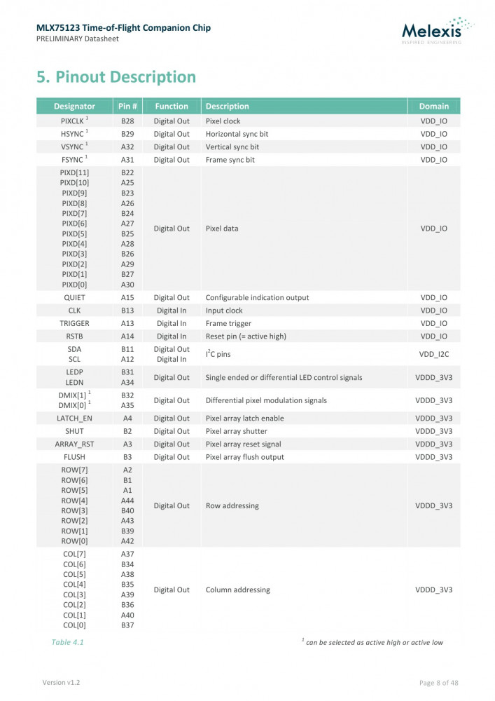 MLX75123 datasheet page 8