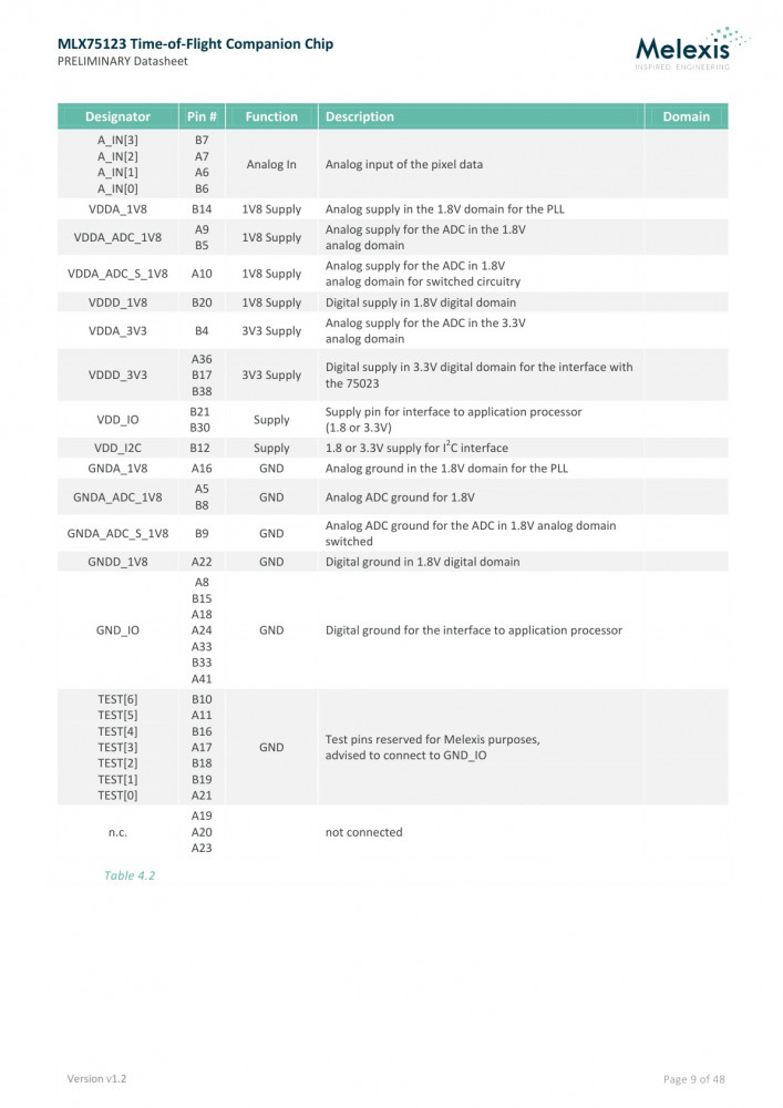 MLX75123 datasheet page 9