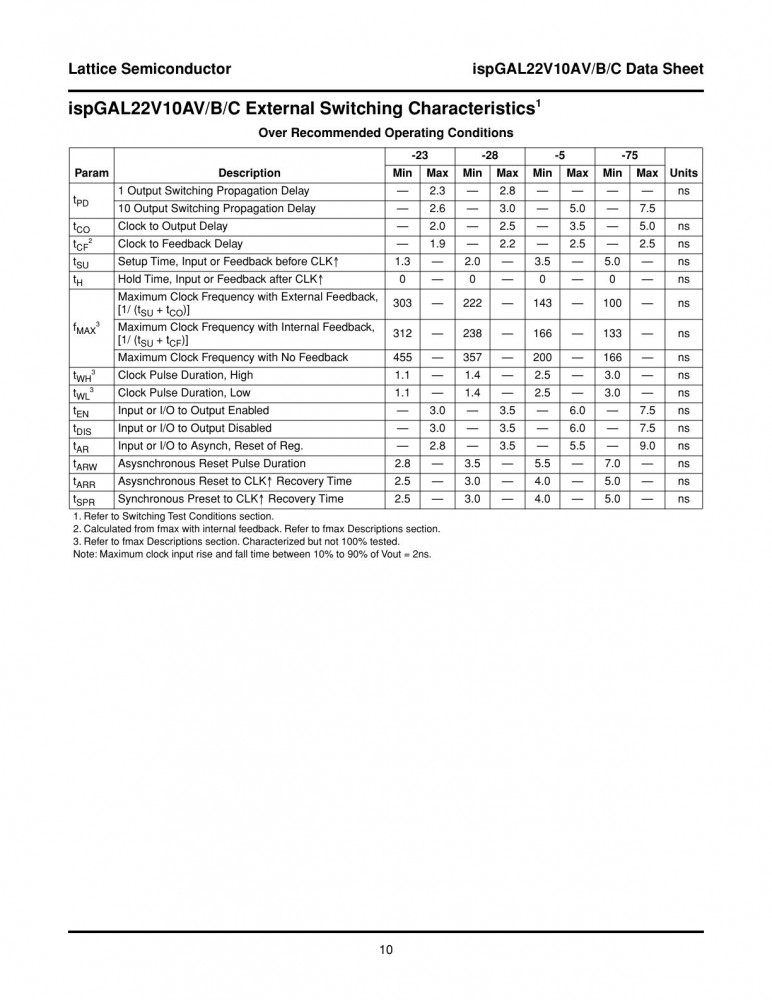 ISPGAL22V10A technical document page 10
