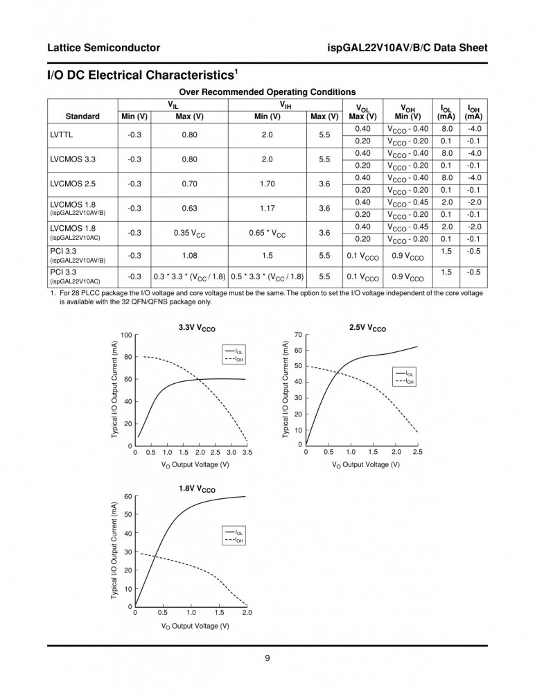 ISPGAL22V10A technical document page 9