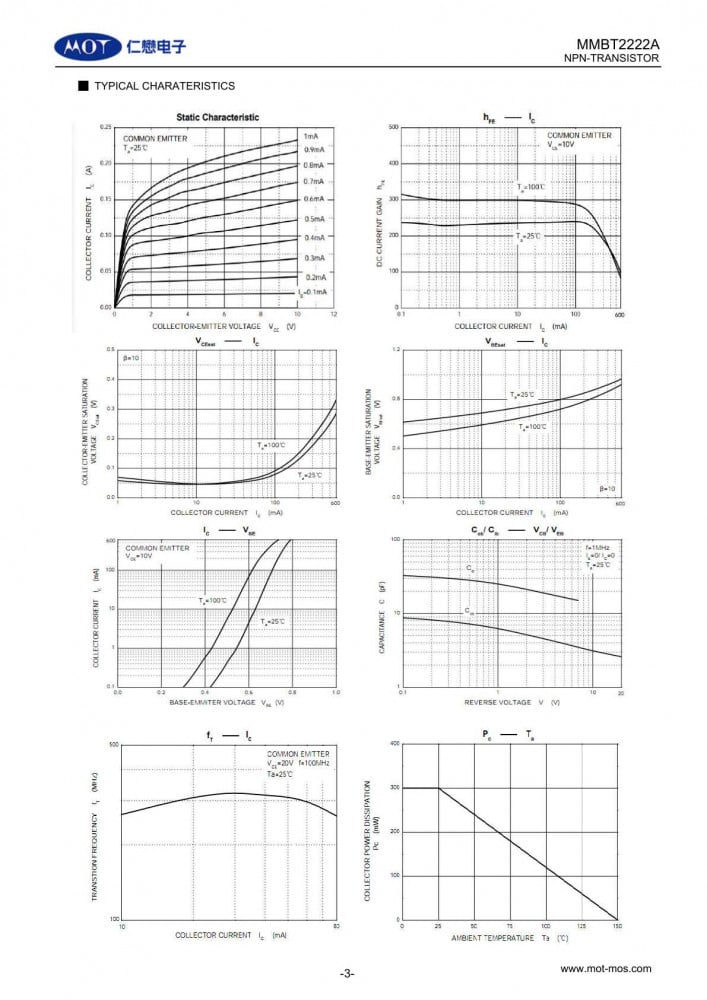 2222A/1P datasheet page 3