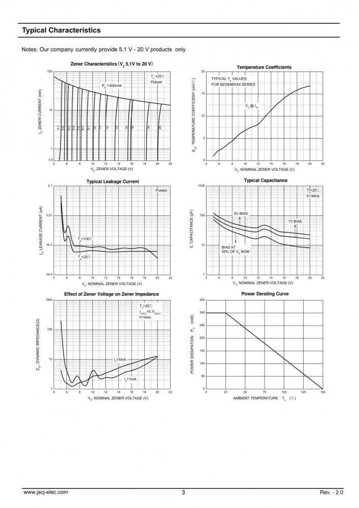 BZX84B6V8 datasheet page 3