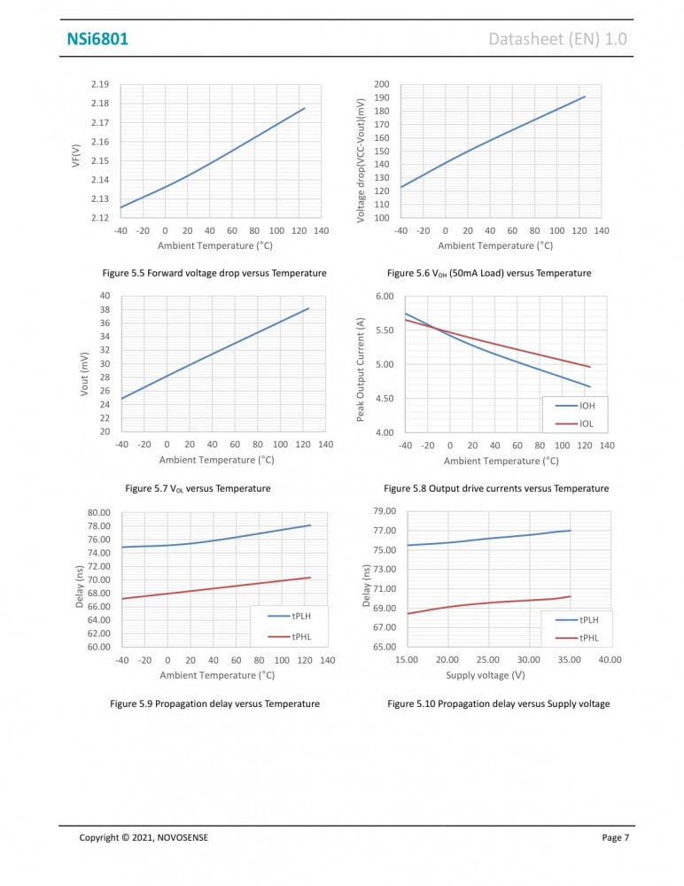 NSI6801TB-DDBR datasheet page 7