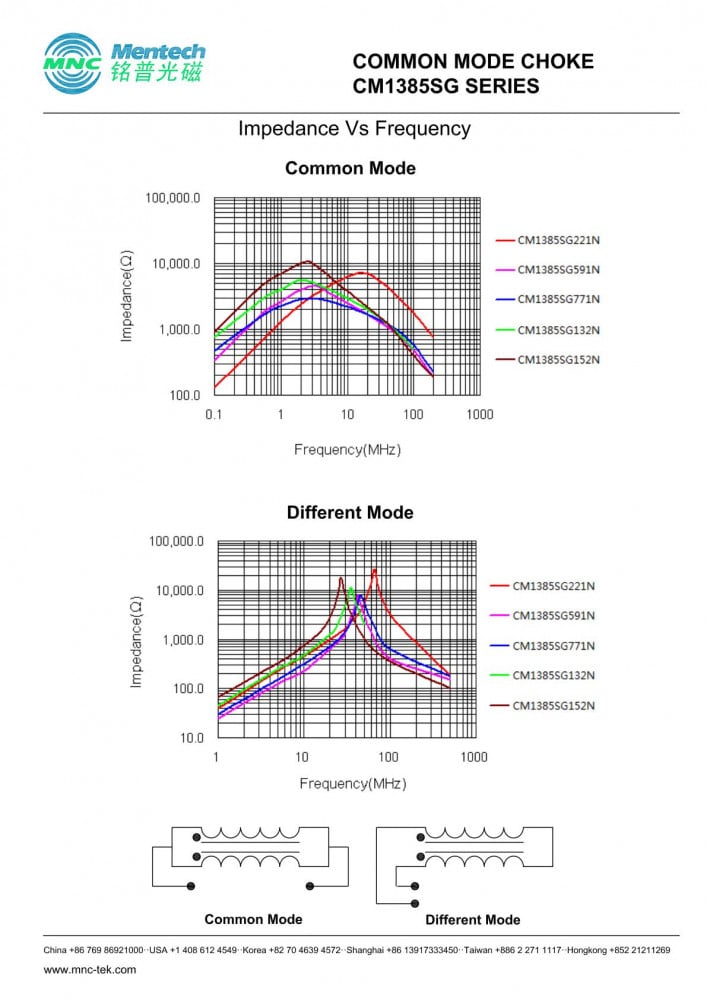 CM1385SG132N datasheet page 2